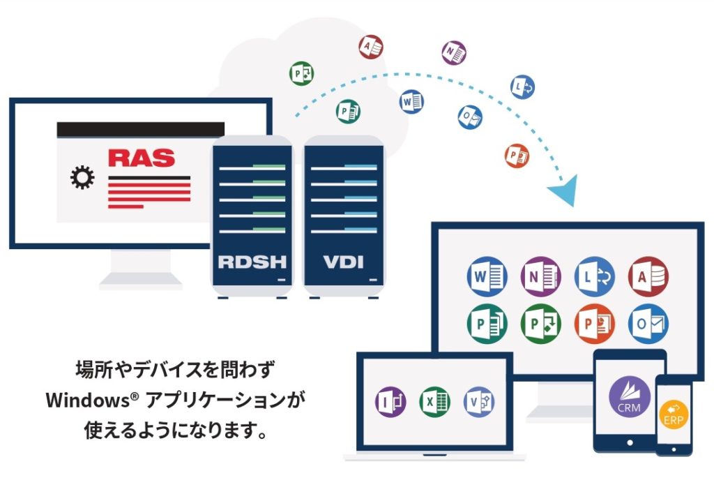 Parallels® Remote Application Server (RAS) - 株式会社EQUATION
